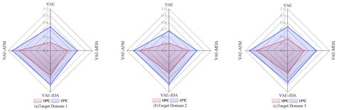 Processes Free Full Text Dynamic Soft Sensor Model For Endpoint Carbon Content And