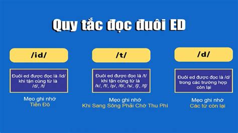 Quy tắc cách phát âm ed trong tiếng Anh