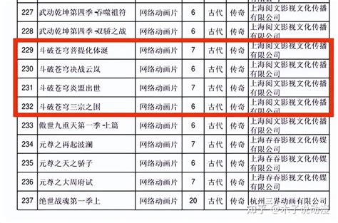 斗破苍穹年番即将断更，幻维可能被换掉，三上云岚宗成为最后之作 知乎