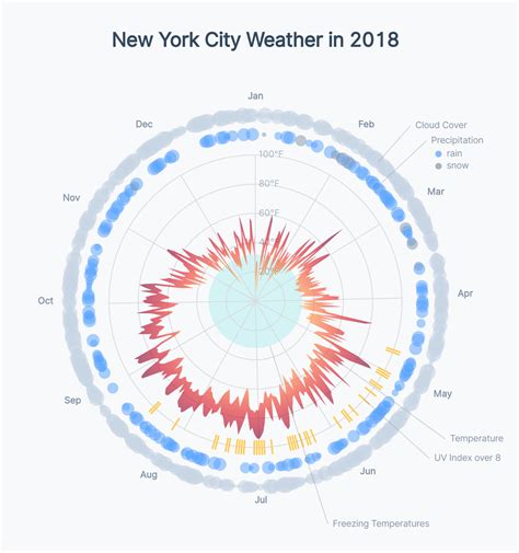 How Did You Learn D3js Having Trouble The Freecodecamp Forum