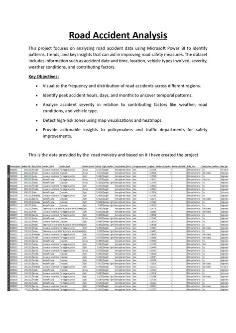 Powerbi Dataanalytics Roadsafety Datavisualization Dashboarddesign… Manav Ghadi