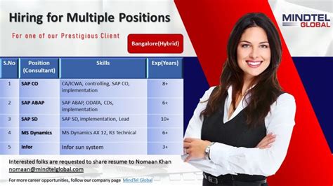 nomaan khan on linkedin greetings we are hiring for multiple