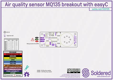 Air Quality Sensor Mq135 Breakout With Easyc