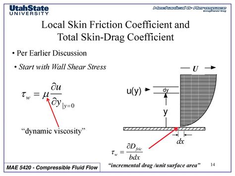 Section 8 Lecture 1 Supplemental Effect Of Pressure Gradients On Boundary Layer • Not In