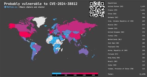 La Pyae Maung Maung On Linkedin Cve 2024 38812 38813 Two Vulnerabilities In Vmware Vcenter