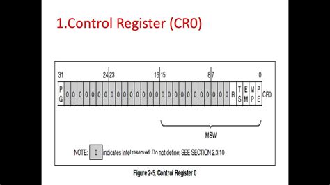 Microprocessor Unit2 Se Sppu Youtube