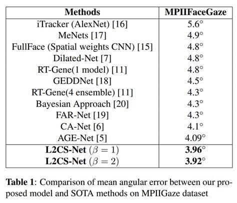 L2cs Net Fine Grained Gaze Estimation In Unconstrained Environments