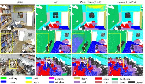 Figure 1 From Pointct Point Central Transformer Network For Weakly Supervised Point Cloud
