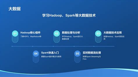 蓝色科技风大学生程序员职业生涯规划ppt模板 Islide