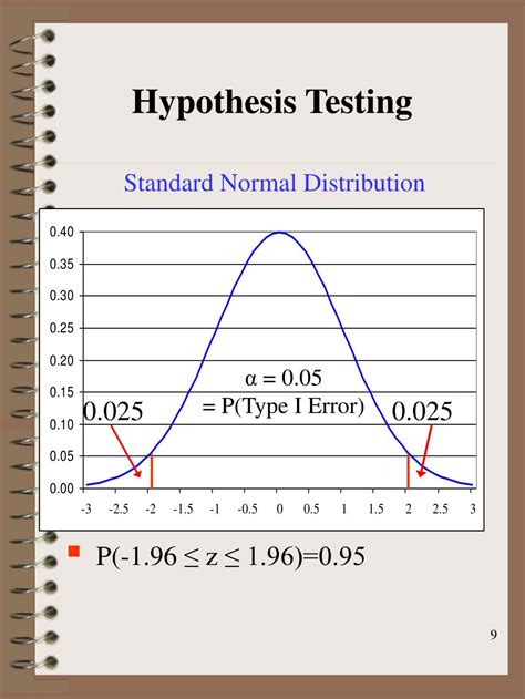 Ppt Hypothesis Testing Powerpoint Presentation Free Download Id
