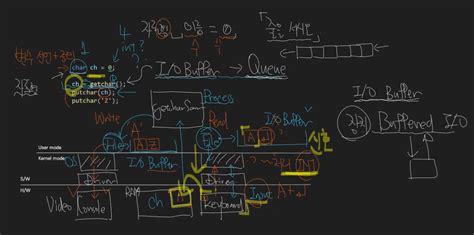 독하게 시작하는 C 프로그래밍 강의 널널한 개발자 인프런