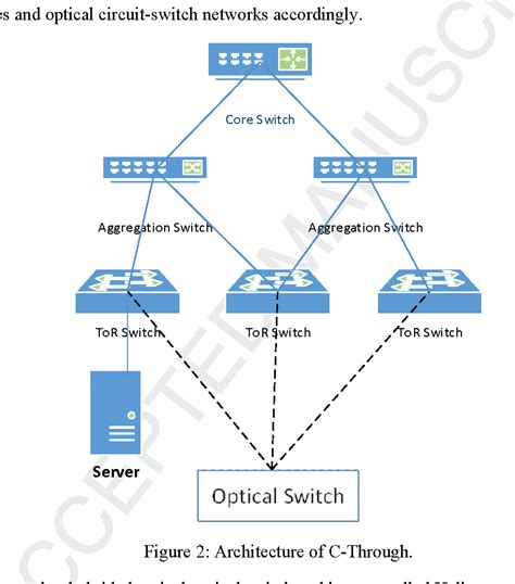 figure 2 from a hybrid data center architecture for big data semantic