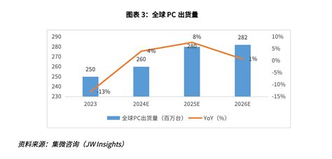 2024年中国显示面板行业研究报告