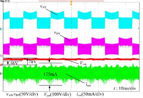 The Experimental Common Mode Voltage And Current Results Of H5 Topology Download Scientific