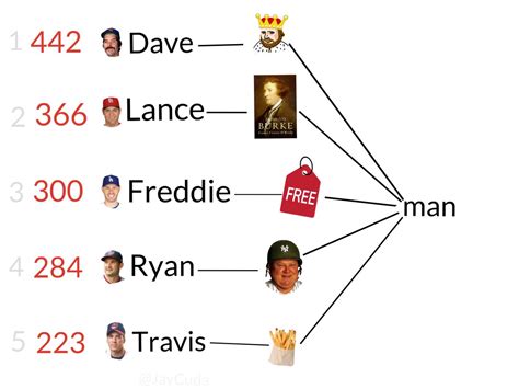 Fax Sports Mlb On Twitter Rt Jaycuda Top 5 In Career Home Runs Players Whose Last Name Ends