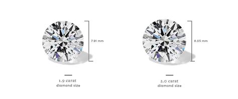 Votre Guide Ultime Pour Comprendre Le Carat Et La Taille Du Diamant
