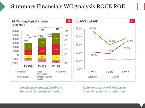 Summary Financials Wc Analysis Roce Roe Ppt Powerpoint Presentation Show In