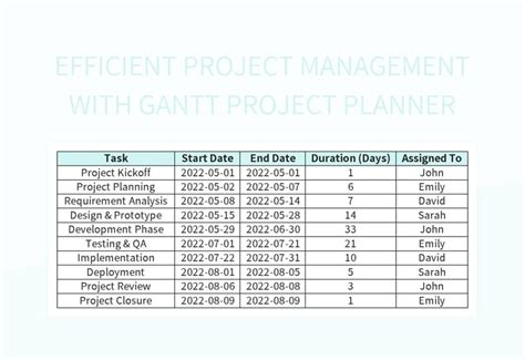 Free Gantt Project Planner Templates For Google Sheets And Microsoft Excel Slidesdocs