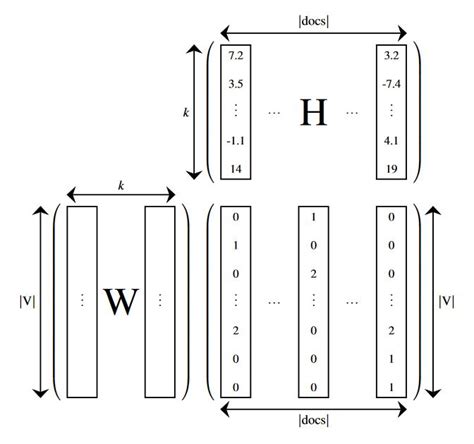 Matrices Matrix Multiplication With Tikz TeX LaTeX Stack Exchange