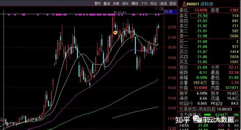 数据确权概念，下周重点目标 知乎
