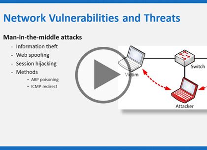 CompTIA NET Part Network Security Courses LearnNowOnline