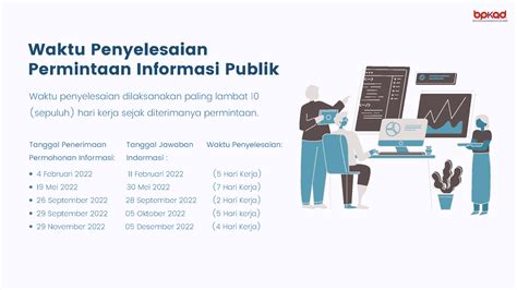Laporan Informasi Publik Tahun 2022 BPKAD JABAR