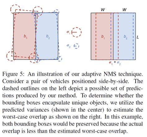 Lasernet — 3d Point Clouds Bounding Box Detection And Tracking