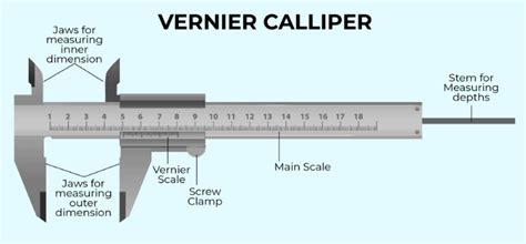 accuracy precision least count verier caliper screw gauge jee