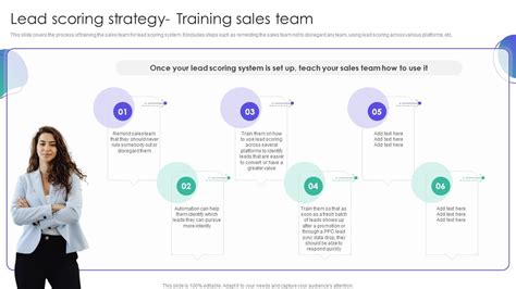 Lead Scoring Strategy Training Sales Team Strategies For Managing Client Leads Ppt Example