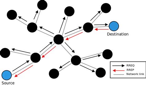 36 Zigbee — Model Library