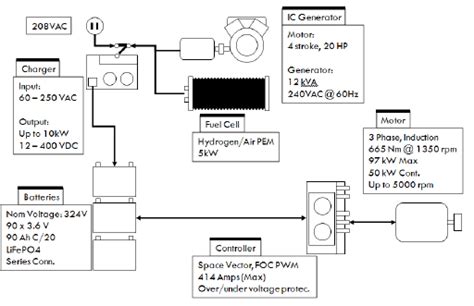 Actual Drivetrain Configuration Download Scientific Diagram