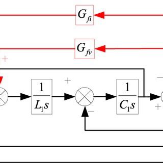 Block Diagram Of Double Closed Loop Control With The Addition Of Download Scientific Diagram