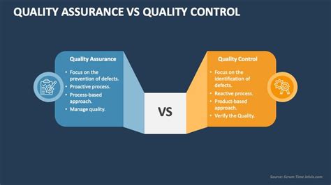Quality Assurance Vs Quality Control Powerpoint Presentation Slides