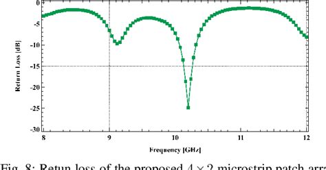 Figure 1 From A 4 × 2 Microstrip Patch Array Antenna For Gain Enhancement Using Both Sided