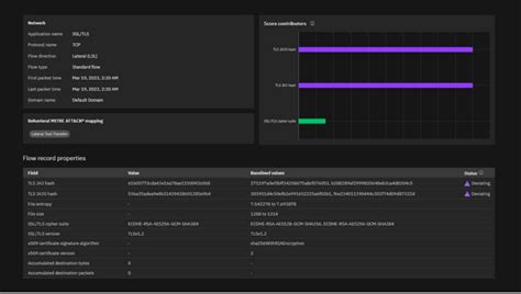 Ibm Security Qradar Ndr Reviews And Pricing 2025