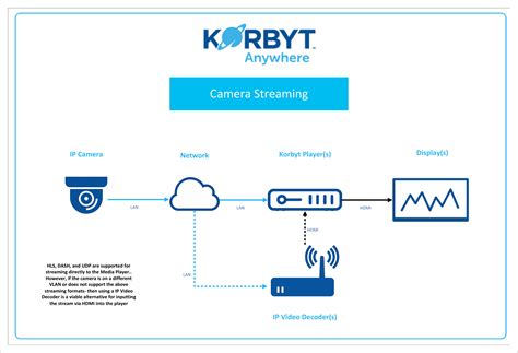 Korbyt Video Options Korbyt Knowledge Base