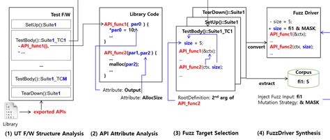 Blog Samsung Research