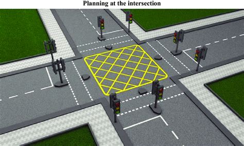 At An Intersection Situation For An Autonomous Vehicle Download Scientific Diagram At An Intersection Situation For An Autonomous Vehicle Download Scientific Diagram