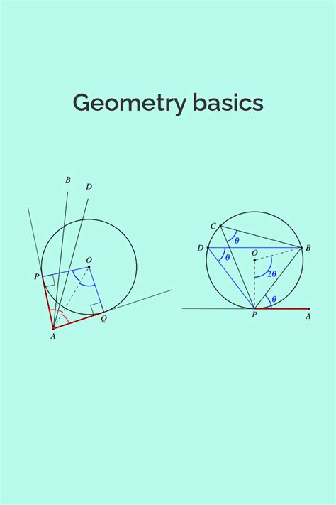 Basic And Rich Geometry Concepts Part 4 Proof Of Arc Angle Subtending Concept Artofit