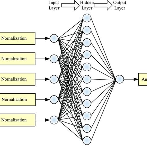 The Mean Squared Error Of Gradient Descent Method A The Whole