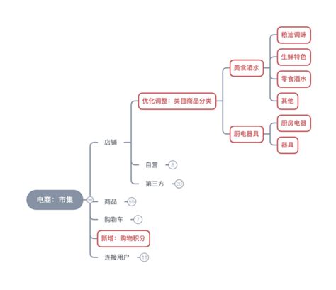 下厨房产品分析山川湖海厨房与爱 人人都是产品经理