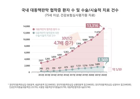 대동맥판막 협착증은 왜 생기나요 Newheartvalve Kr