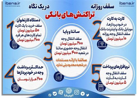 Mohammad Ahmadi Dba On Linkedin سقف روزانه تراکنش‌های بانکی در یک نگاه
