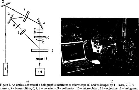 figure 1 from numerical features of phase objects 3d images reconstruction via