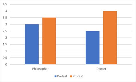 Equilibrium Evolution In The Participants Download Scientific Diagram