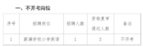 浙江省杭州市余杭区2023年第一批中小学事业编制教师招聘不开考岗位和需要笔试岗位的通知 杭州教师招聘网