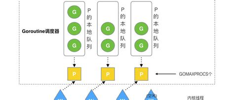 深入解析 go 语言 gmp 模型：并发编程的核心机制 go语言学习专栏 segmentfault 思否