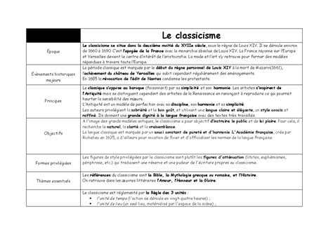 Tableau Les Mouvements Littéraires Le Classicisme Époque Le