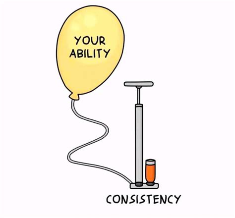 Ziishan Arham On Linkedin Consistency Enlarges Ability