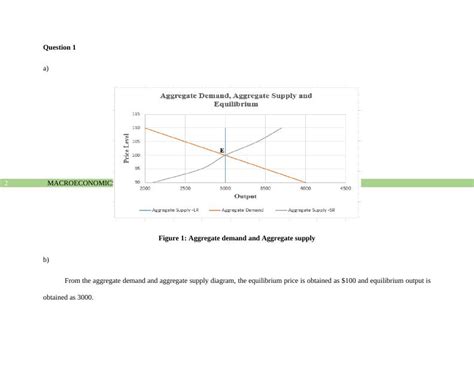 Macroeconomics Assessment Questions